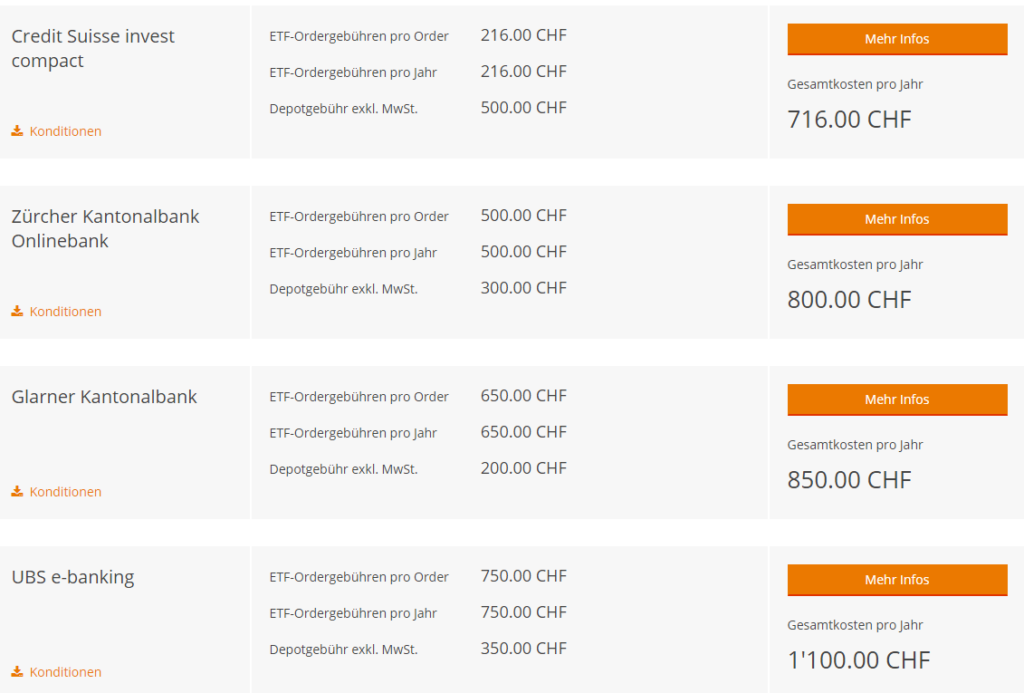 Der Vergleich der Online Courtagen-Vergleiche | Der Finanzprodukt Blog